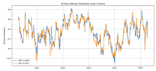 (FREE) DeFi in the Age of Collateral Erosion: A New Bretton Woods